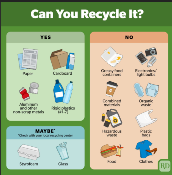 EcoTrack - Education Resources